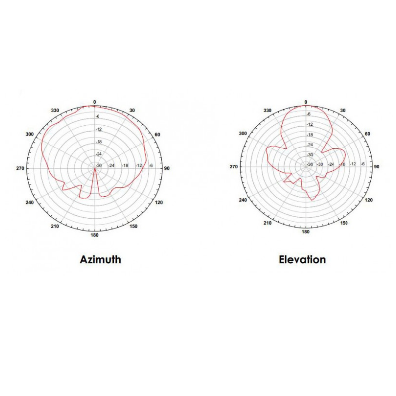 Sensor de movimiento por radar Doppler HB-100 10.525GHz