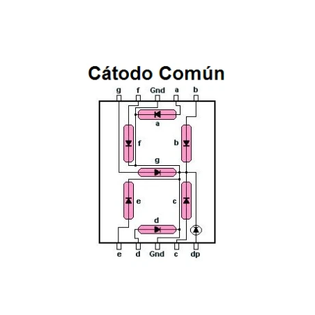 Set de 5 Display de 7 segmentos 1 digito Anodo / Catodo comun Tipo ...