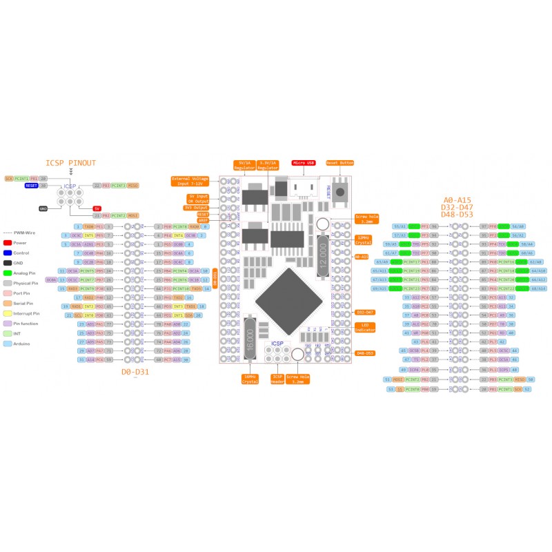 Microcontrolador arduino mega 2560 nucleo micro USB