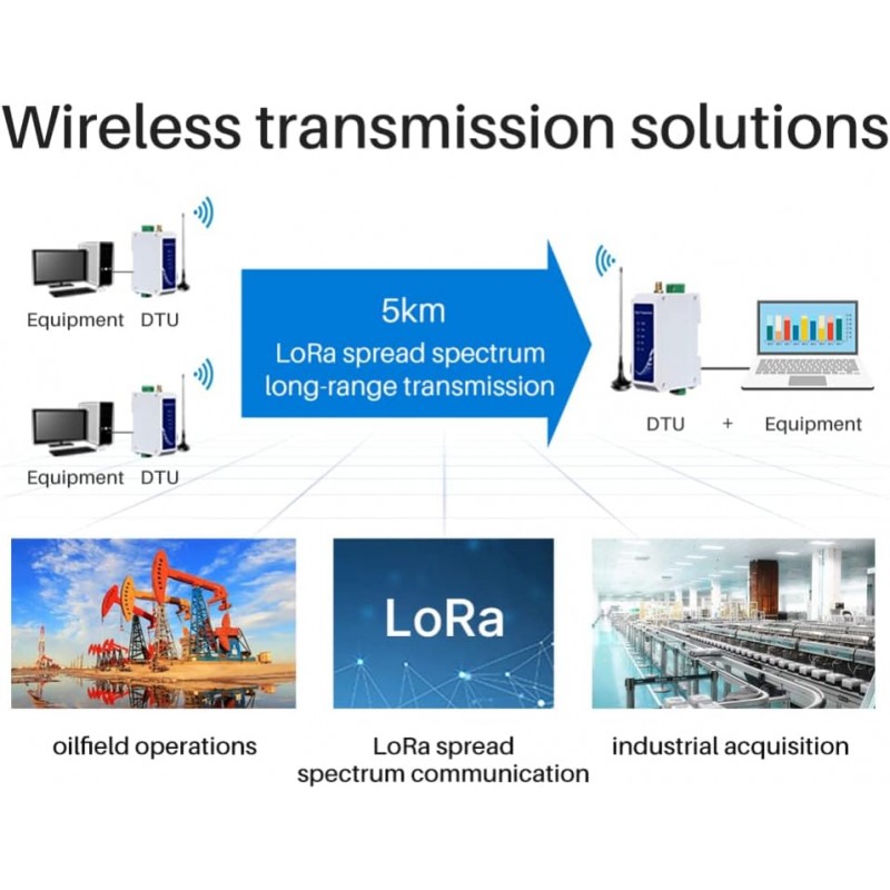 Modulo de transmisión inalámbrica 433Mhz RS485 5KM TX/RX (2U)