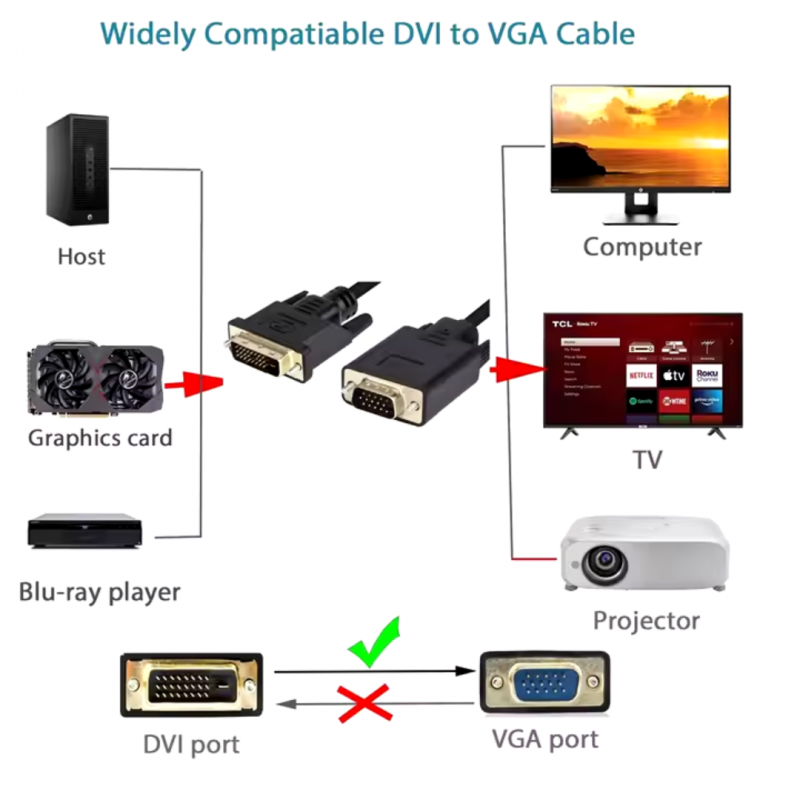 Cable de video DVI-D a VGA 1.8M