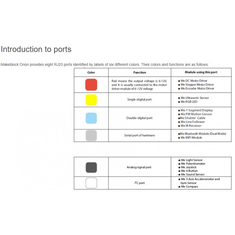 Modulo Orion Makeblock